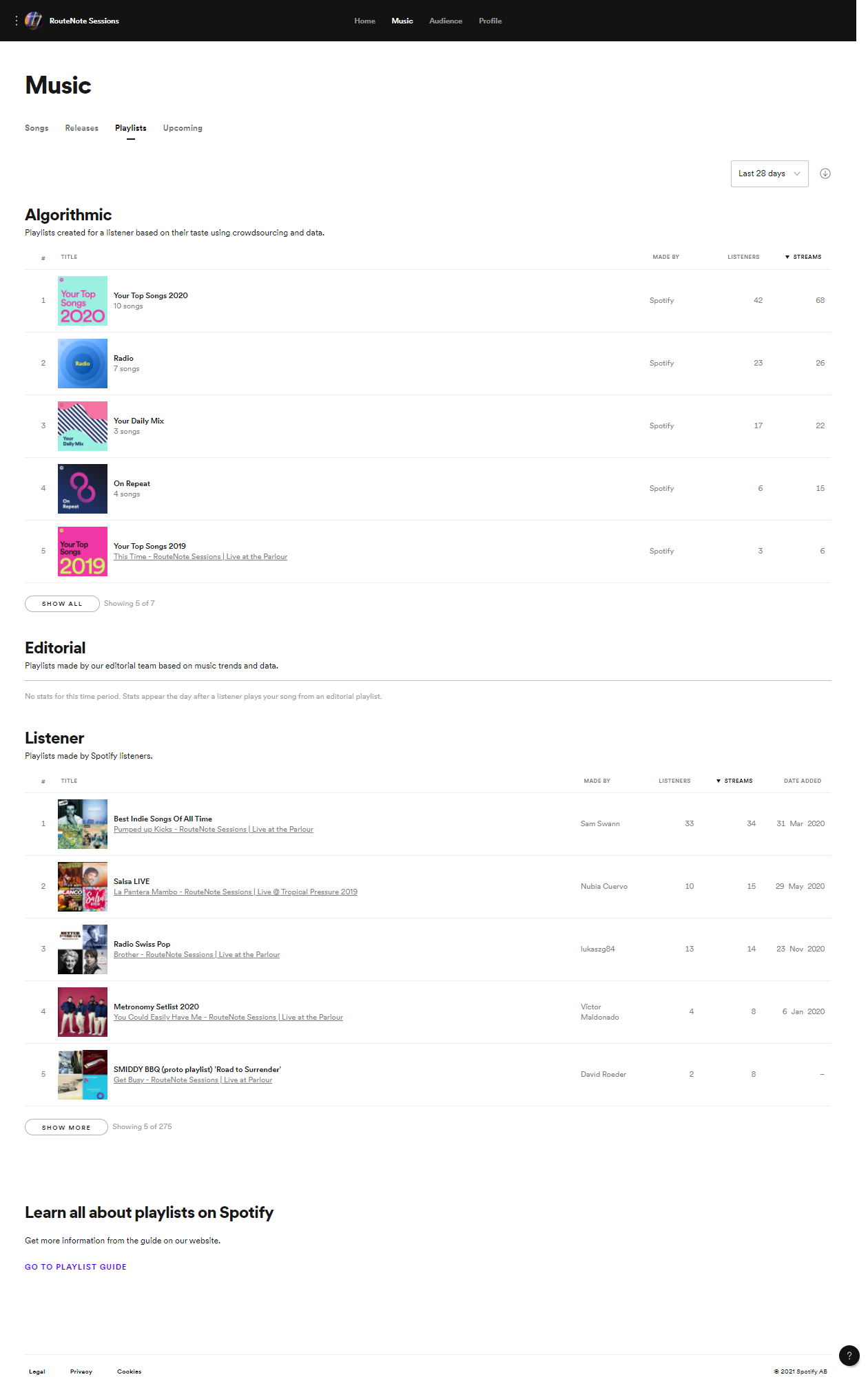 Spotify for Artists: How to understand analytics and make sense of your ...