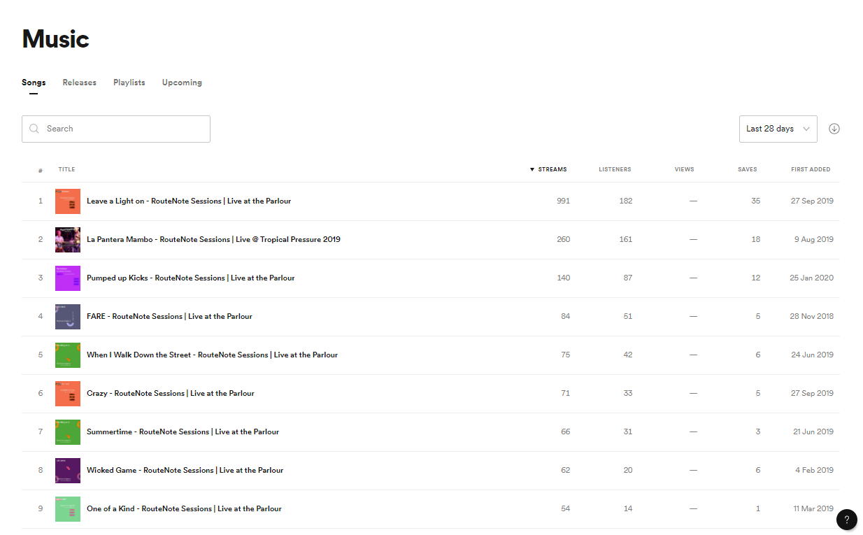 Spotify for Artists: How to understand analytics and make sense of your ...
