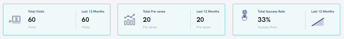 PUSH 101: how to understand your PUSH.fm Pre-save analytics - PUSH.fm