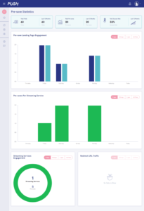 PUSH 101: how to understand your PUSH.fm Pre-save analytics - PUSH.fm