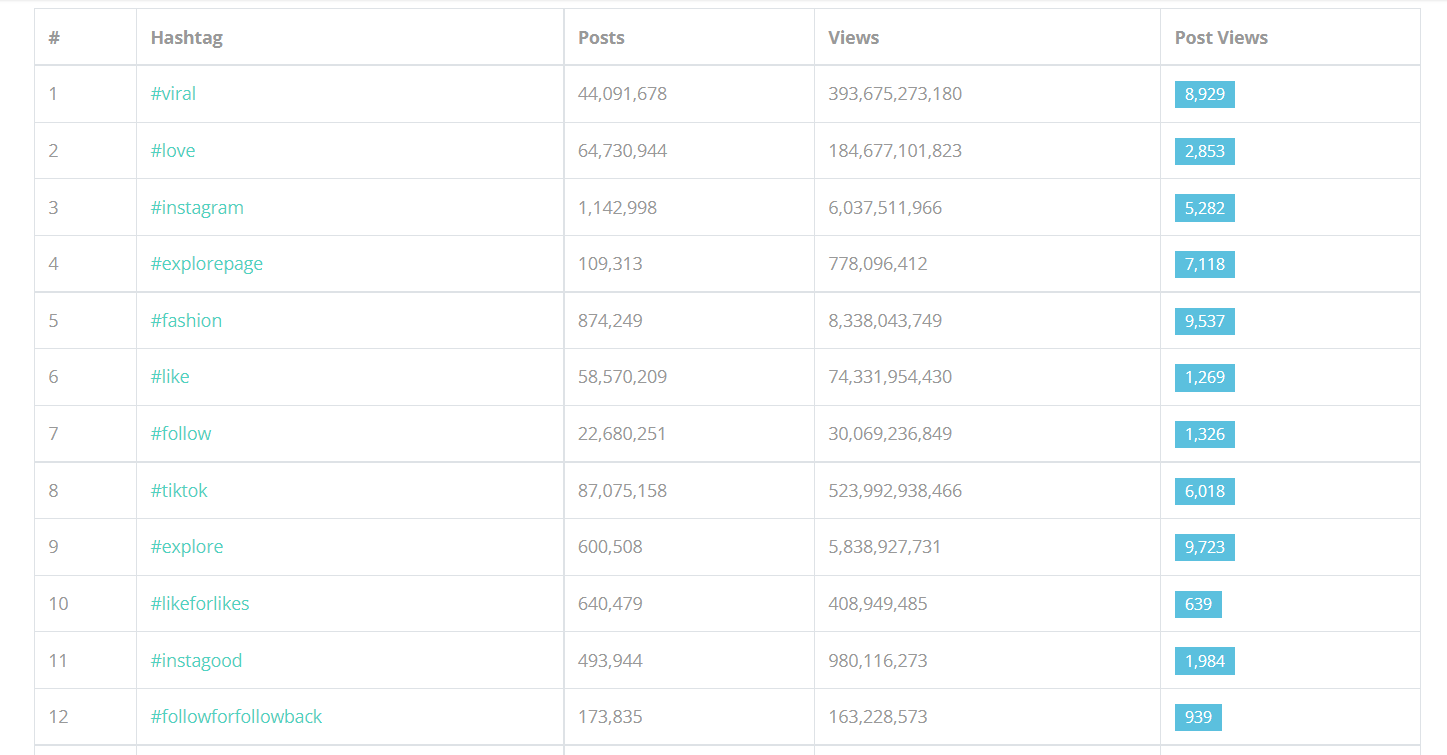 TikTok tags - the best hashtags to grow your video sharing account ...