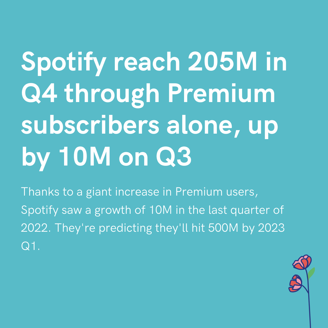 Spotify reach 205M in Q4 through Premium subscribers alone, up by 10M ...