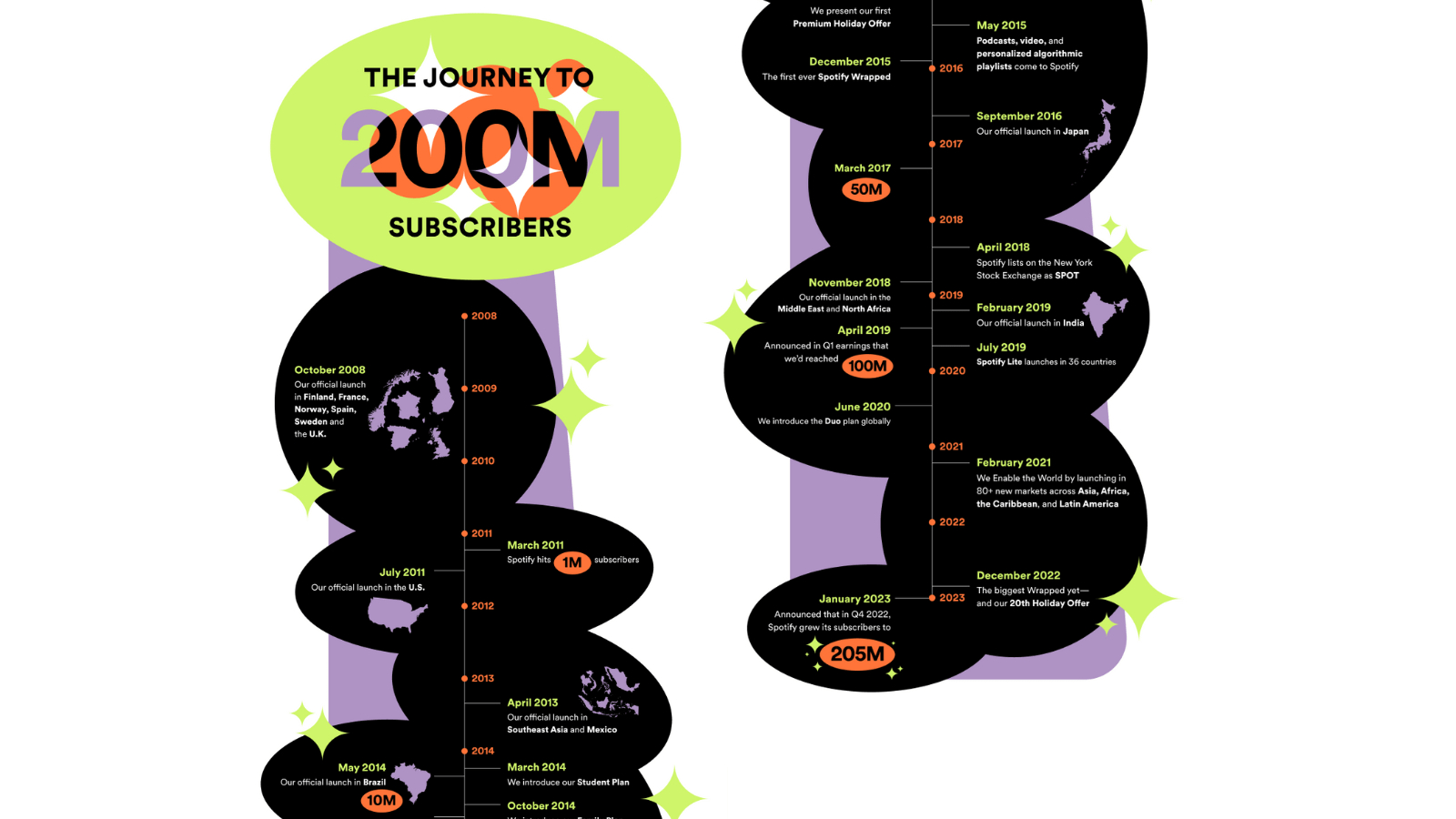 Spotify reach 200 million subscribers - PUSH.fm
