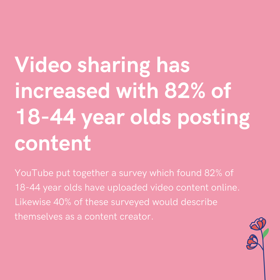 Video sharing has increased with 82% of 18-44 year olds posting content - PUSH.fm