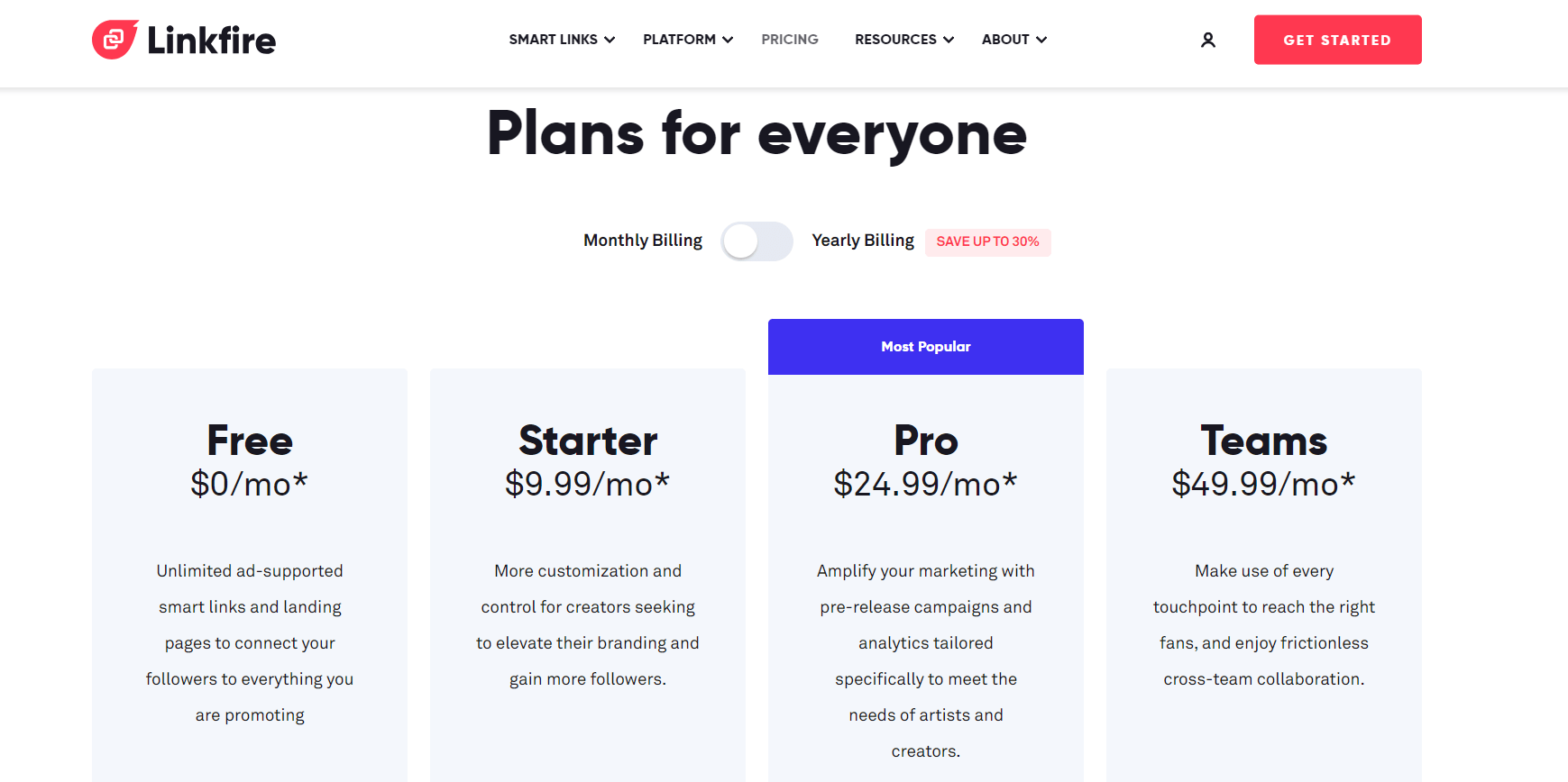 PUSH.fm - a free Linkfire alternative to create music Pre-saves - PUSH.fm