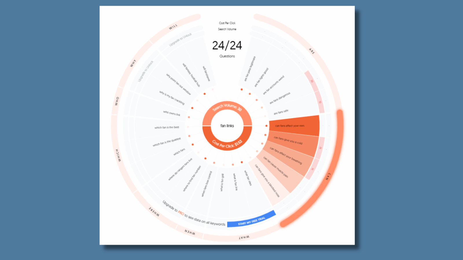 What is AnswerThePublic?