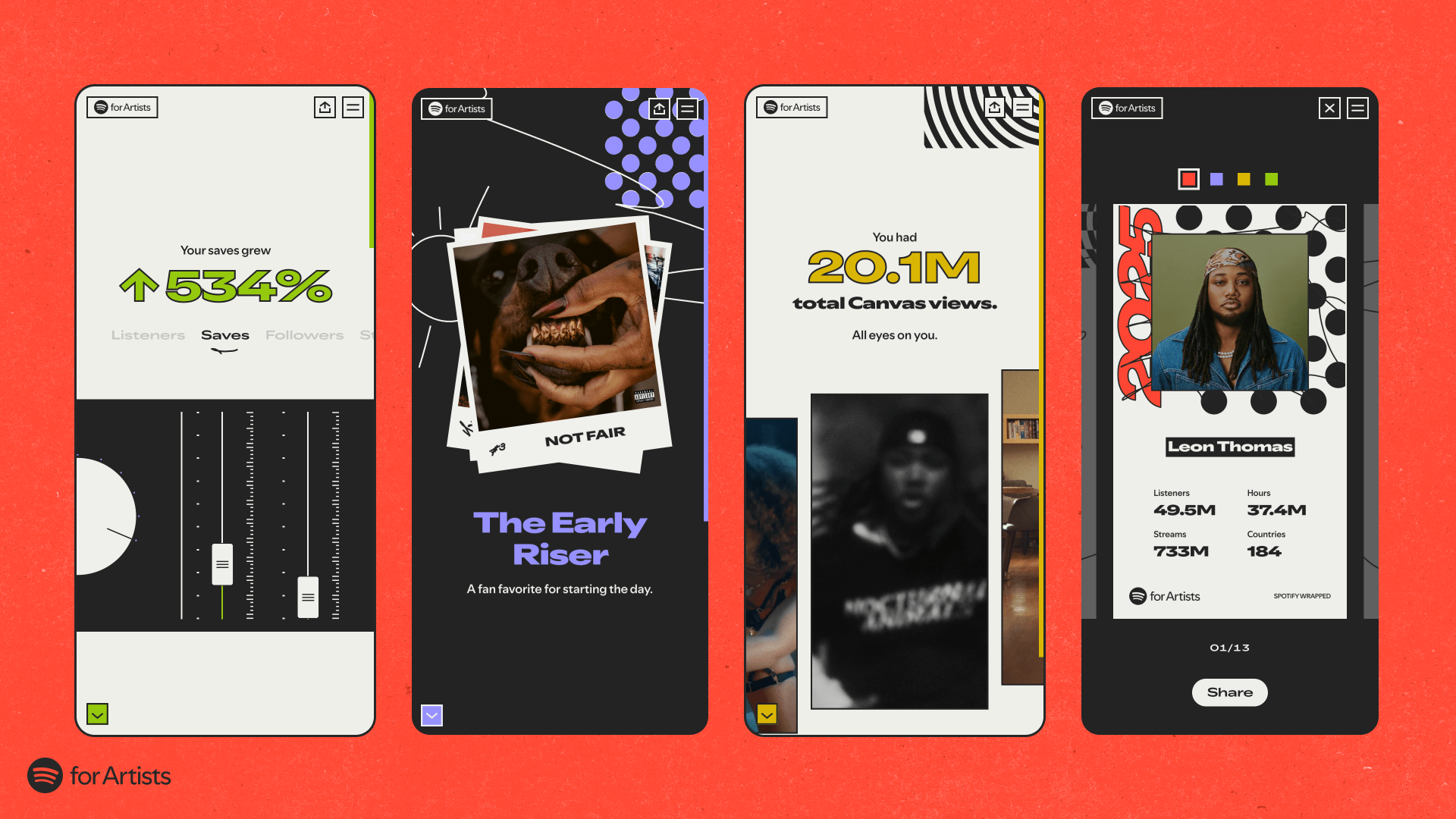 How Spotify Wrapped benefits music artists - PUSH.fm